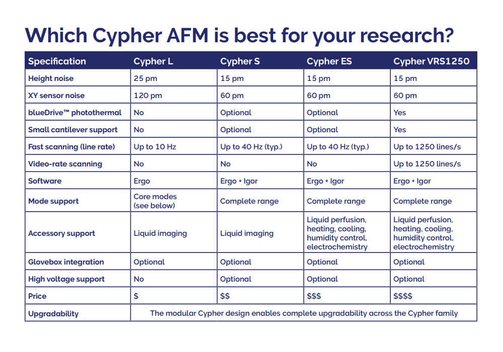 Cypher L AFM | Cost Effective, Fully Upgradeable Atomic Force Microscope